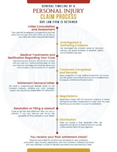 General Timeline of a Personal Injury Claims Process - Banafshe Law Firm