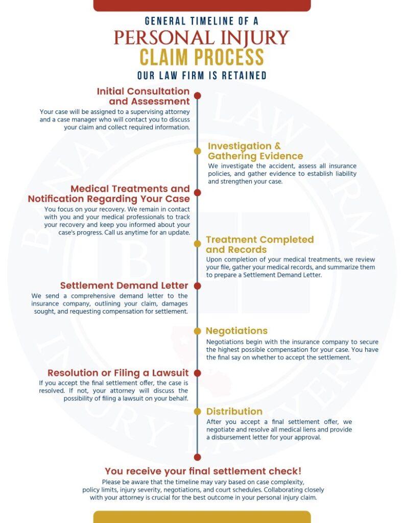 General Timeline of a Personal Injury Claims Process - Banafshe Law Firm